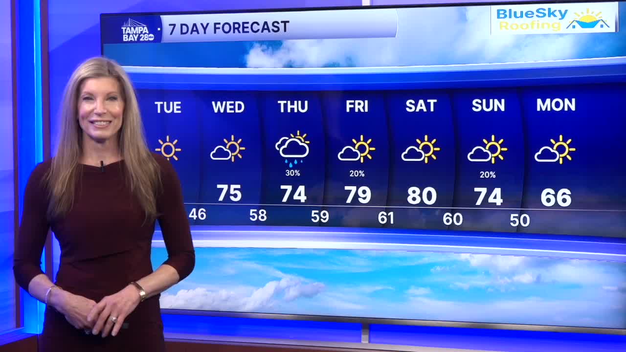 Florida's most accurate forecast for Tampa Bay from Tampa Bay 28 ...