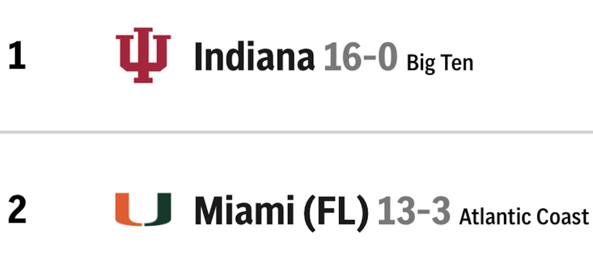 Final college football AP poll top 25 released Tuesday