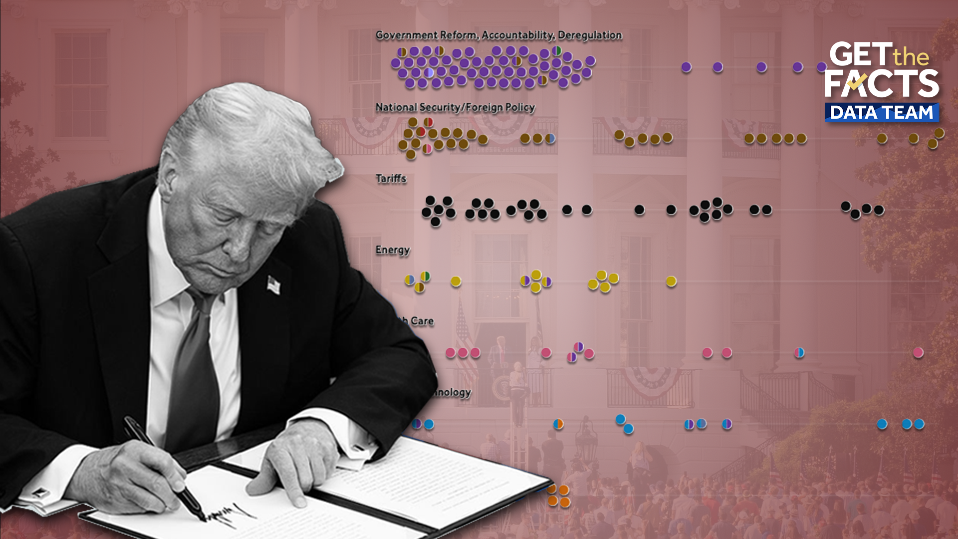 President Trump signed over 200 executive orders in his first year back ...
