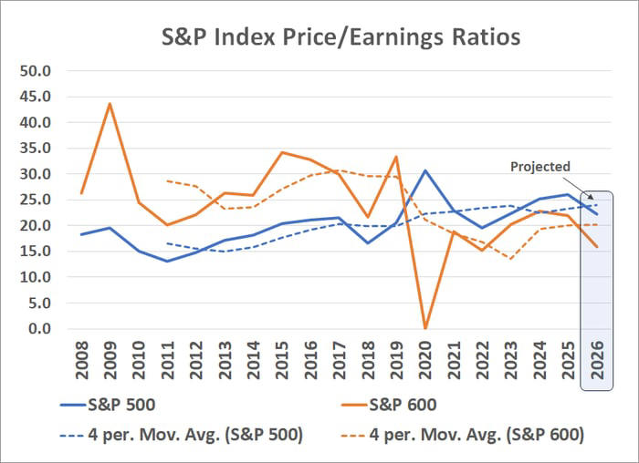 1 no-brainer S&P index fund to buy right now for less than $200