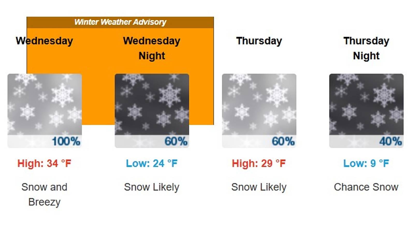 Winter weather advisory includes more snow, bitter cold for Erie County