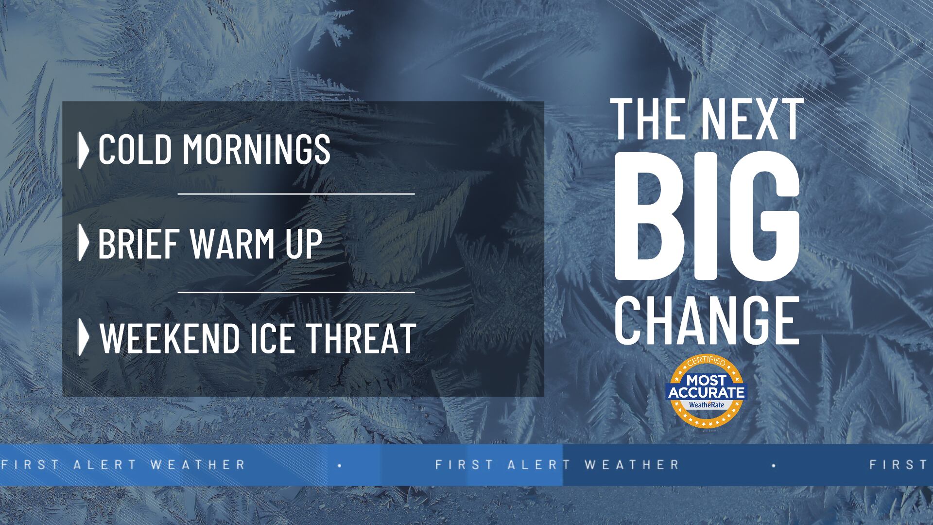 FIRST ALERT: Another cold night, watching this weekends ice potential