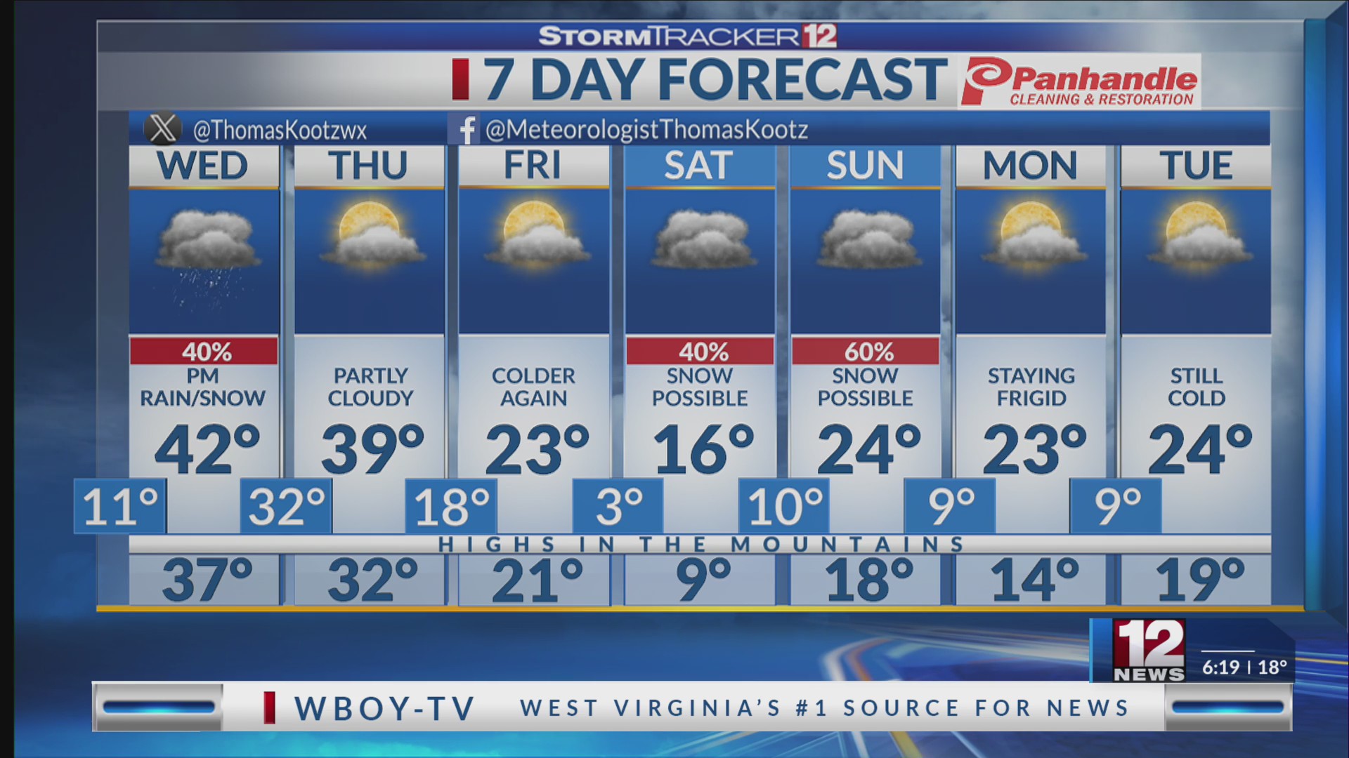 Rain/snow chance Wednesday afternoon