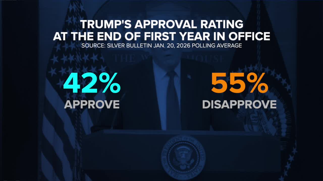 Inside the numbers of President Trump's job approval one year into his term