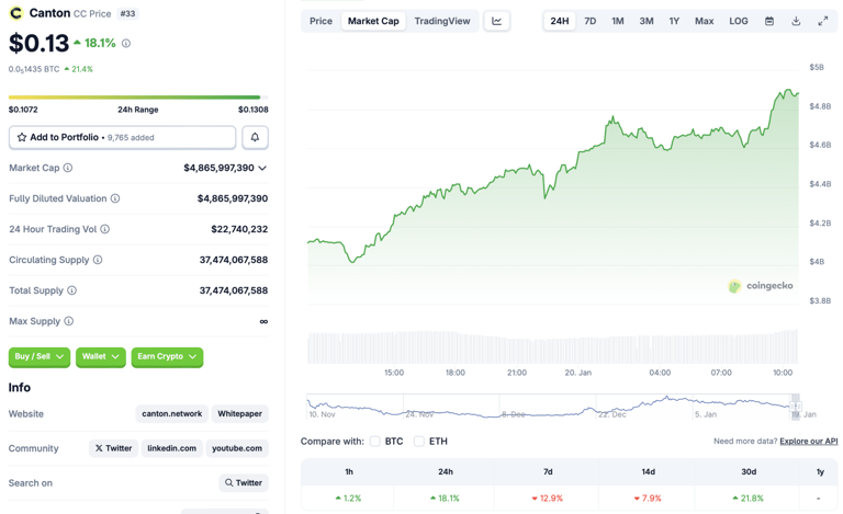 RedStone acquires Security Token Market, TokenizeThis conference