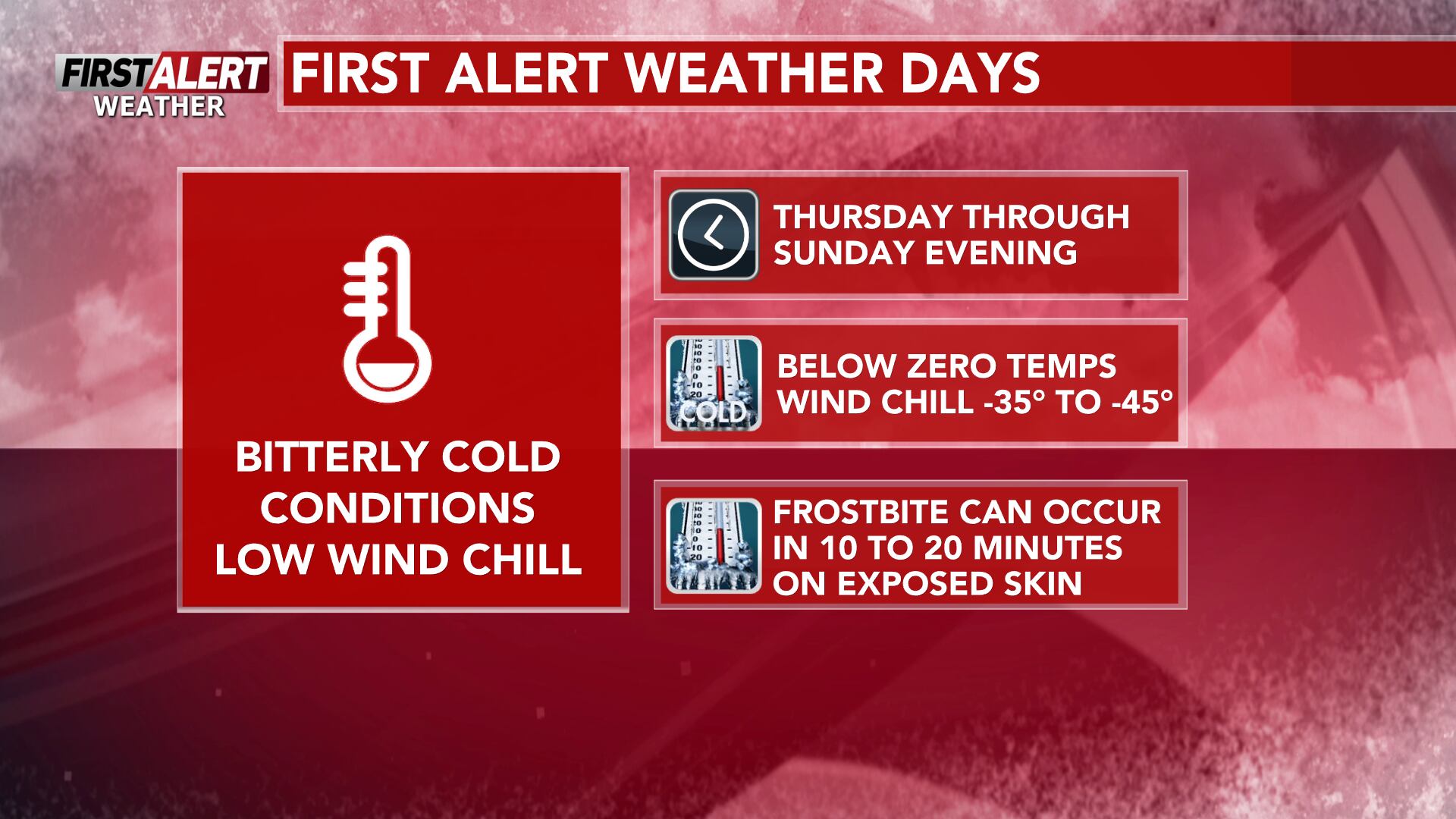 First Alert Weather Days declared for Thursday night through Sunday ...