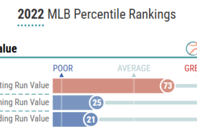 40 in 40: Randy Arozarena, DH (?)