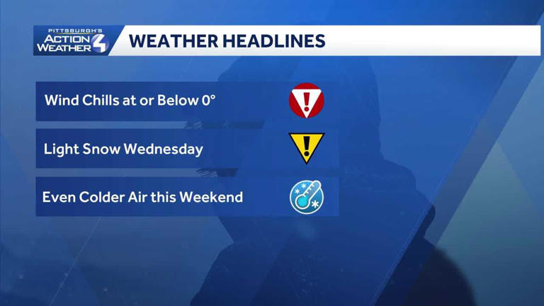 Impact Day on the way as wind chills near zero on Wednesday