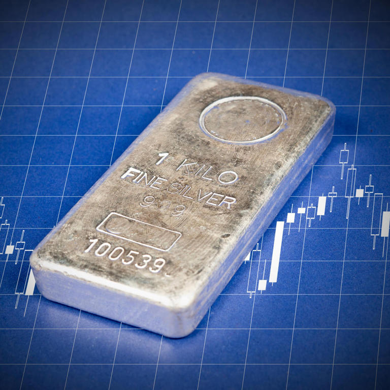 What is the price of silver today?