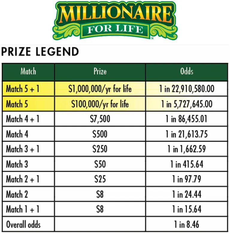 New lottery coming to Mass. will award $1 million a year for life