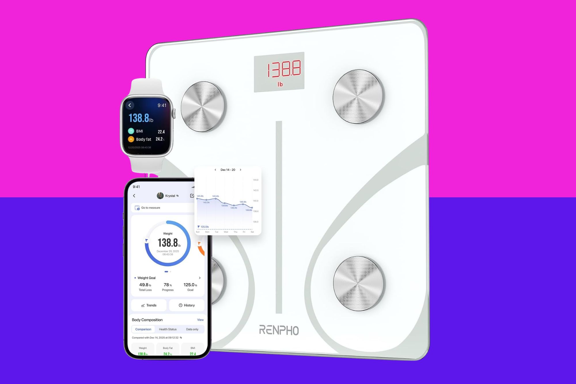 Ditch the dumb scale: This $30 smart scale tracks 13 health metrics ...