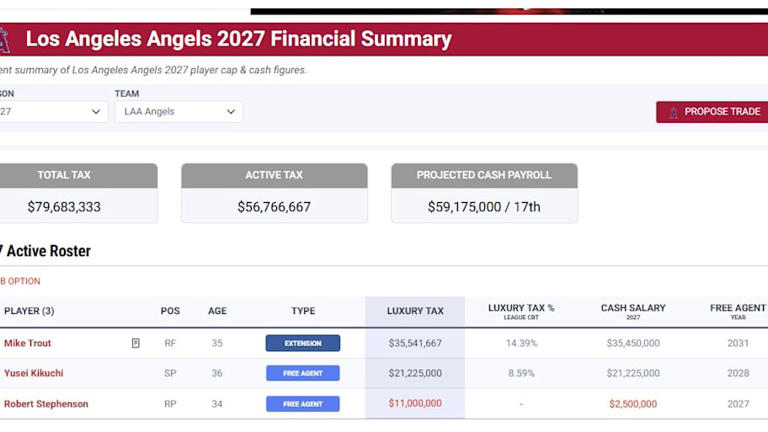 Angels future payroll tracker - huge drops in payroll are coming