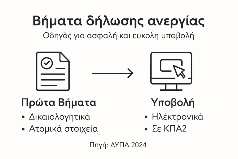 ΔΥΠΑ – Διαδικασία έκδοσης κάρτας ανεργίας: Πλήρης οδηγός βήμα-βήμα