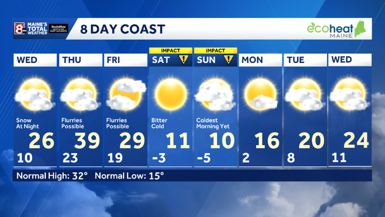 Extreme cold to impact Maine this weekend