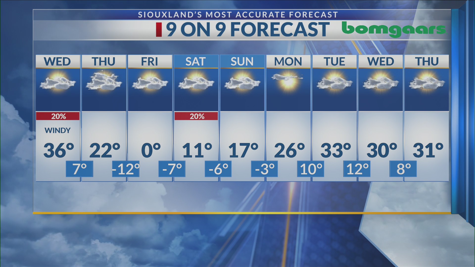 Your local weather forecast with Taylor King - 1-20-26 - 5pm