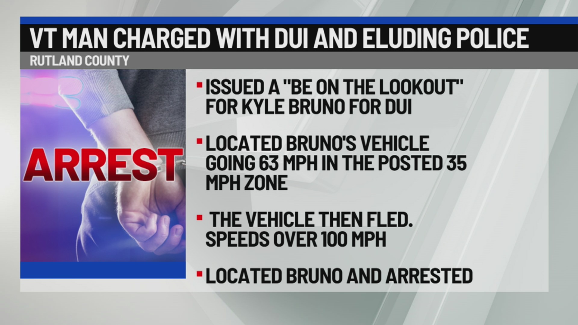 Vt. man charged with DUI, eluding police