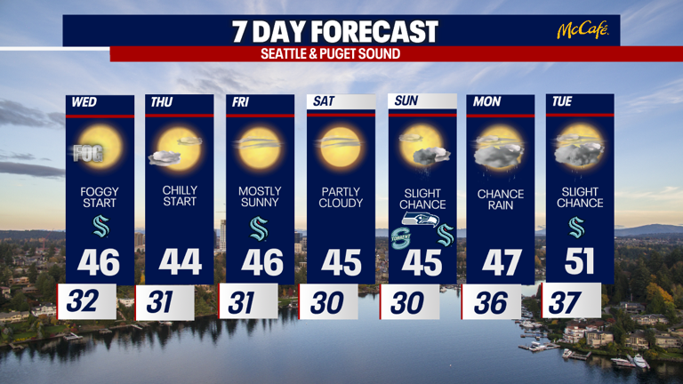Seattle weather: Another chance at northern lights tonight