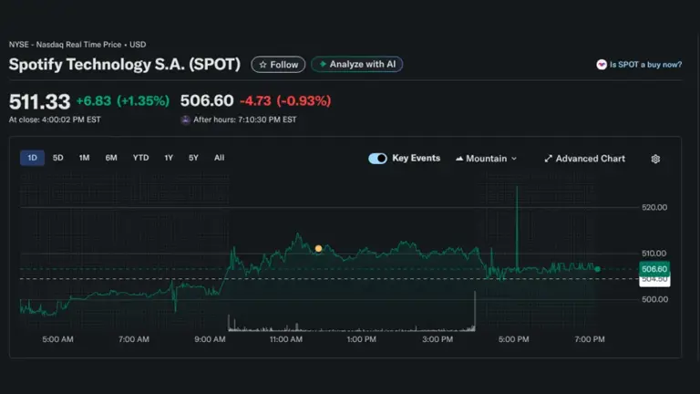 Barclays the latest to drop their Spotify price target, though broader ...