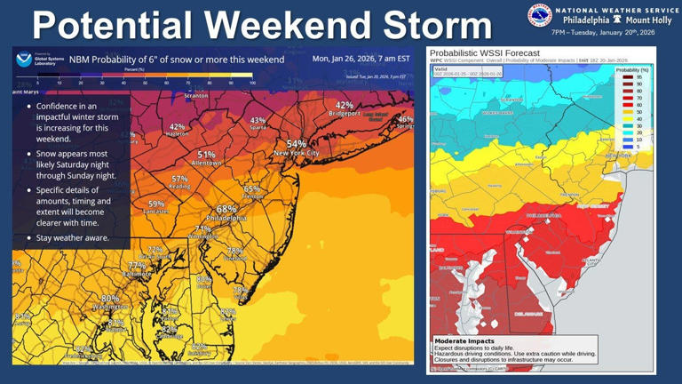 Forecasters say 'substantial' snow is possible this weekend, though ...