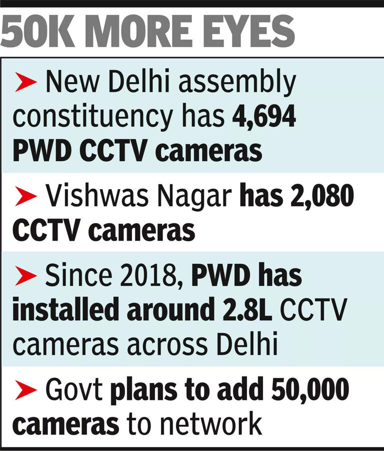CCTV divide: Delhi’s densely populated areas are more vulnerable, but ...
