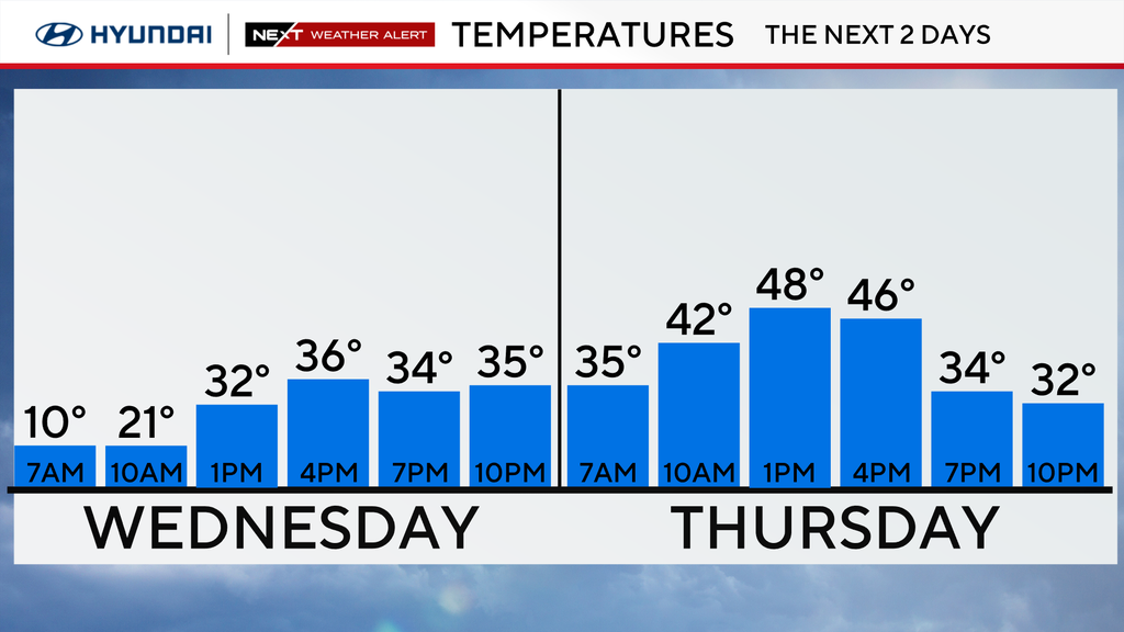 Another brutally cold morning Wednesday in Philadelphia region ...