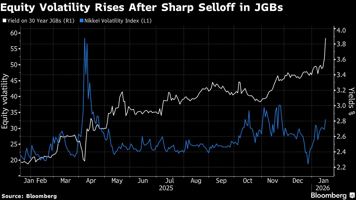 Japanese bonds rebound on call for calm in still-volatile market