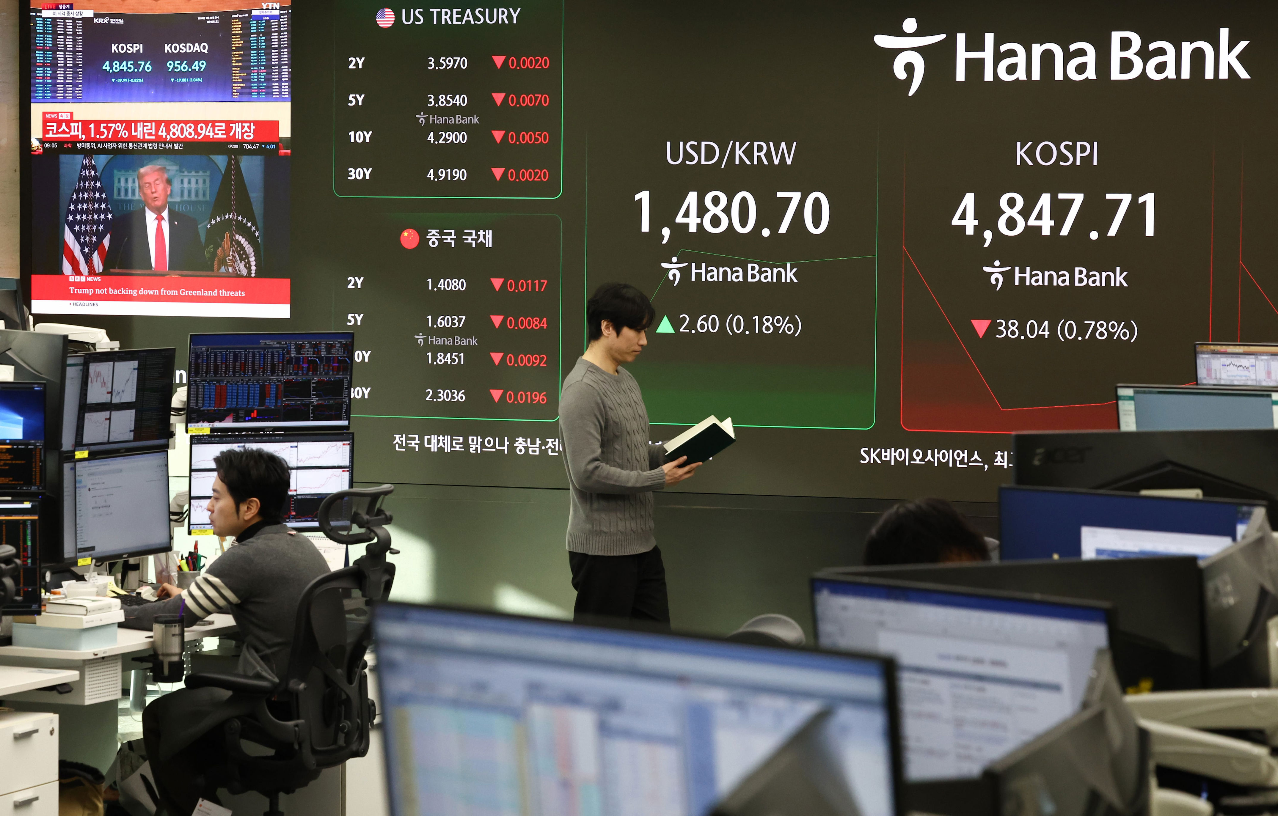Kospi reverses early losses, climbs 0.32% amid foreign buying