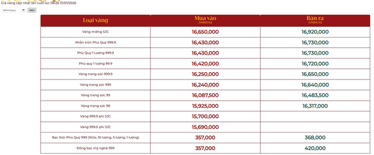 Giá vàng ngày 21/1: Bảng giá tại các công ty vàng bạc đá quý