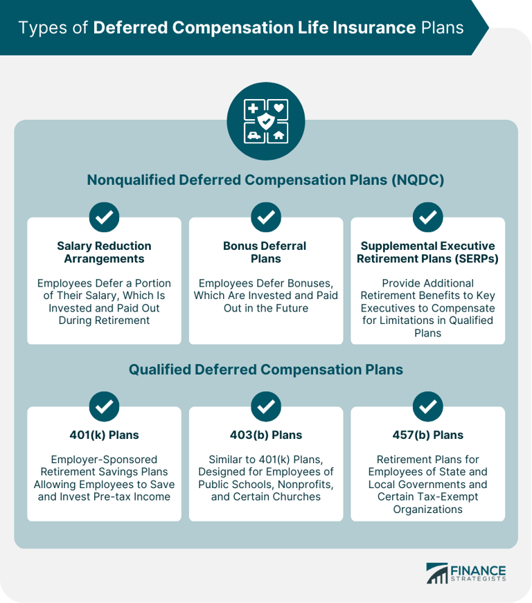 Deferred compensation life insurance, explained simply