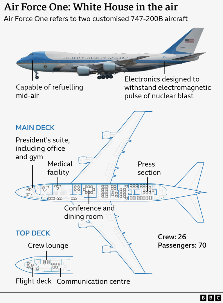 'Minor electrical issue' on Air Force One delays Trump Davos visit