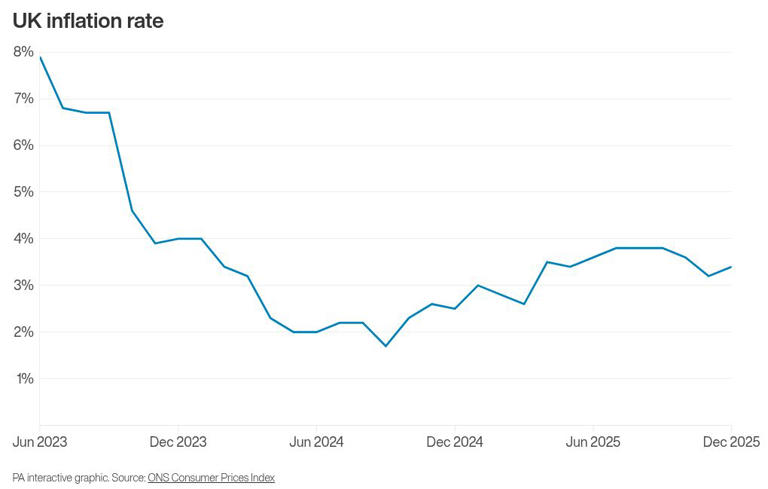 Why has inflation risen and what does it mean for me?