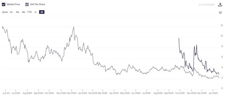 Grayscale files to convert NEAR Protocol Trust into ETF on NYSE Arca