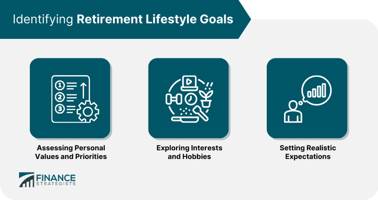 What you might need to know for retirement lifestyle planning
