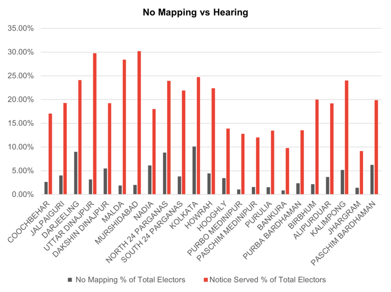 Who gets flagged as 'illogical'? Inside ECI's West Bengal voter roll ...