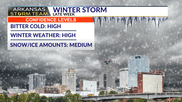 Arkansas Storm Team forecast: Impactful winter storm expected in Arkansas