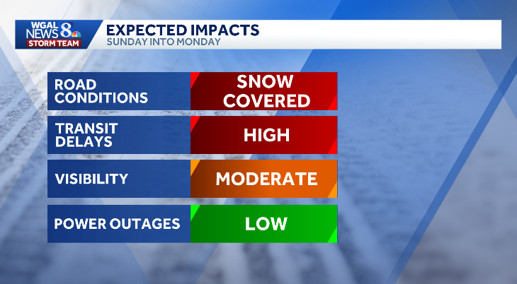 Plowable snow this weekend | Latest storm tracks, models