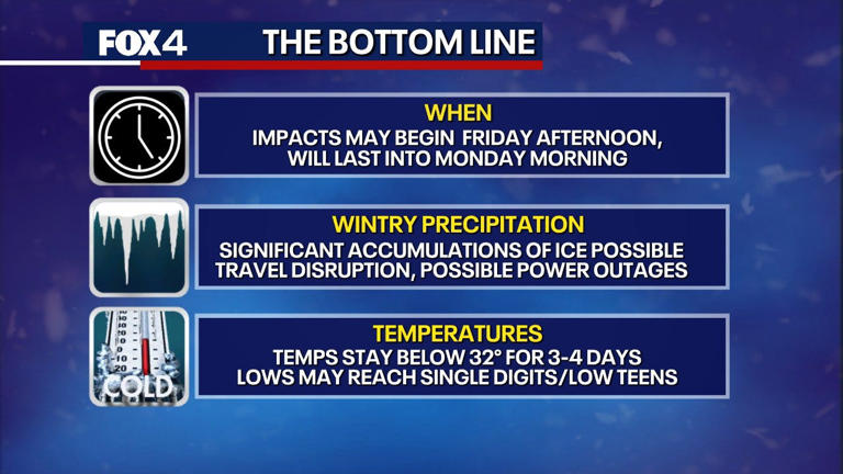 Dallas weather: Winter storm watch extended, extreme cold watch issued ...