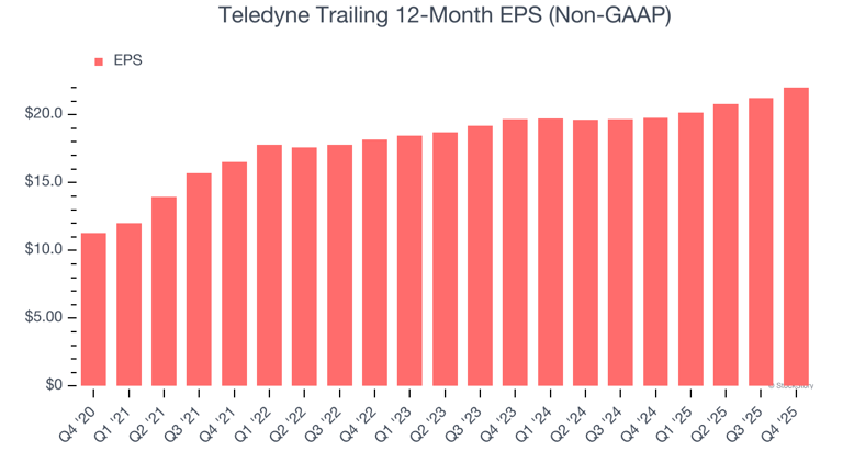 Teledyne’s (NYSE: TDY) Q4 CY2025 beats on revenue