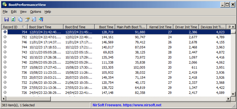 デバイスの起動パフォーマンスを調査できる「BootPerformanceView」v1.05 ほか【ダイジェストニュース】