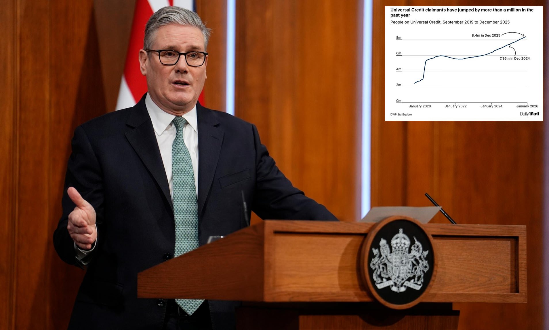 Brits claiming Universal Credit without need to look for work soars by ...
