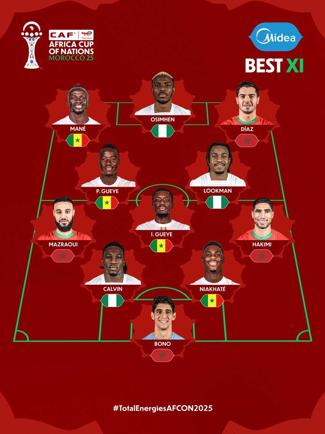 2025 AFCON team of the tournament disclosed by CAF