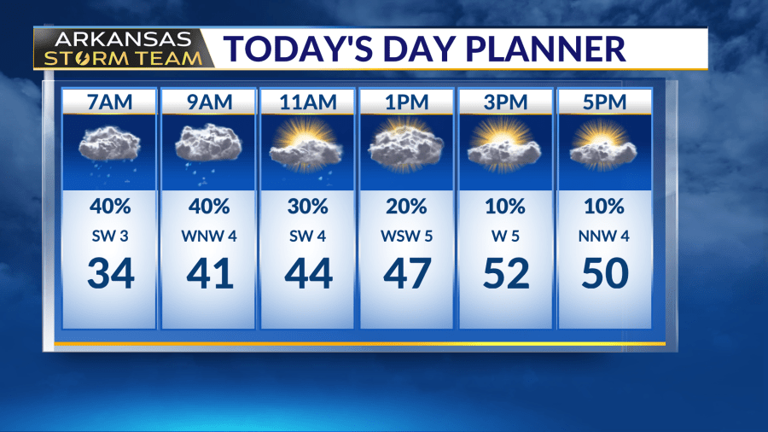 Arkansas Storm Team forecast: Impactful winter storm expected in Arkansas