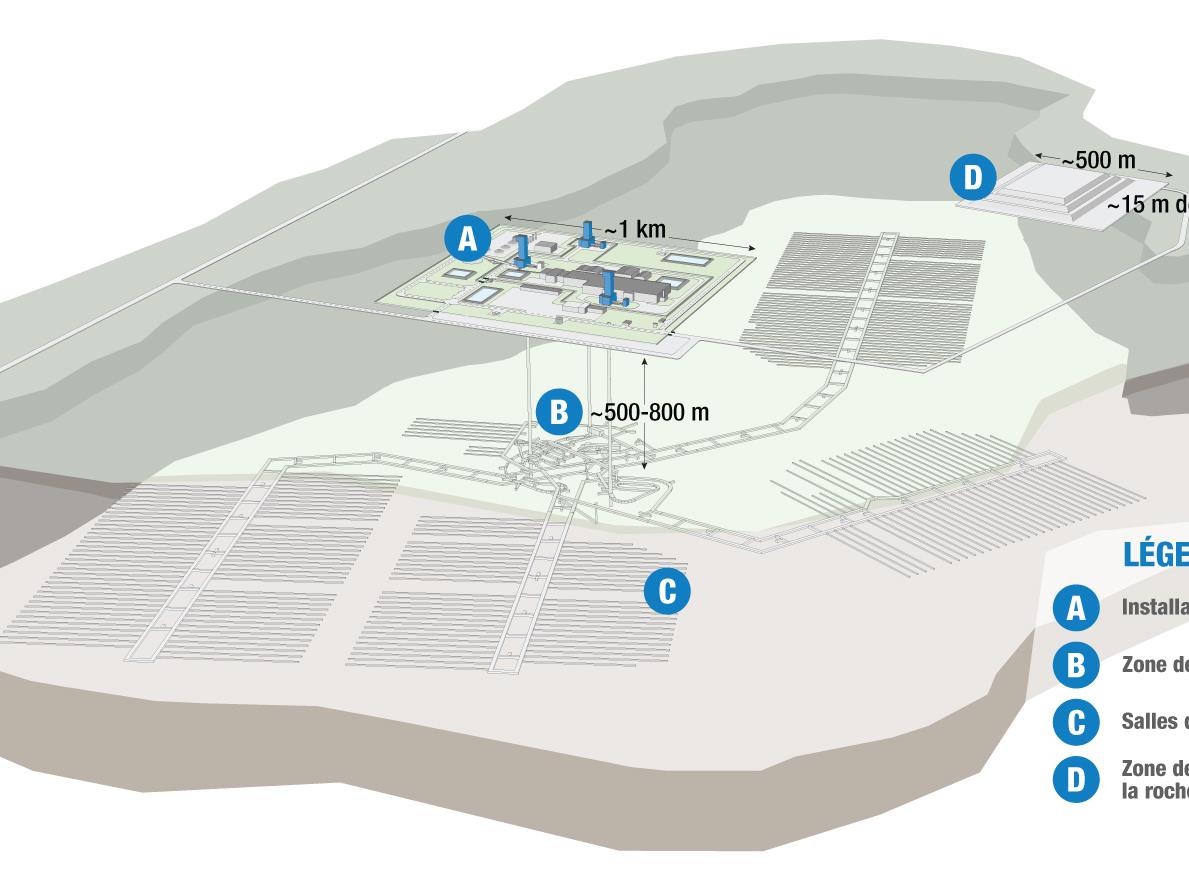 Tombeau nucléaire : de l’aide offerte pour commenter la description ...