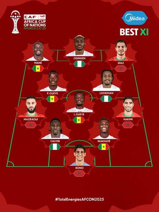 AFCON 2025: CAF names best XI as tournament heroes earn continental ...