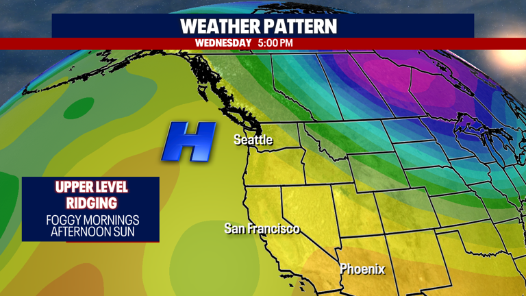 Seattle weather: Dry stretch continues, morning fog to sunshine Wednesday