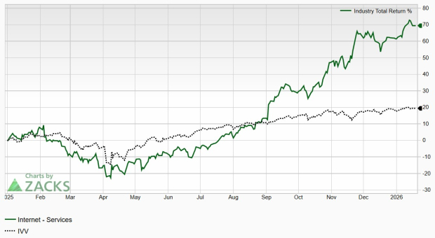 Bull of the day: Baidu (BIDU)