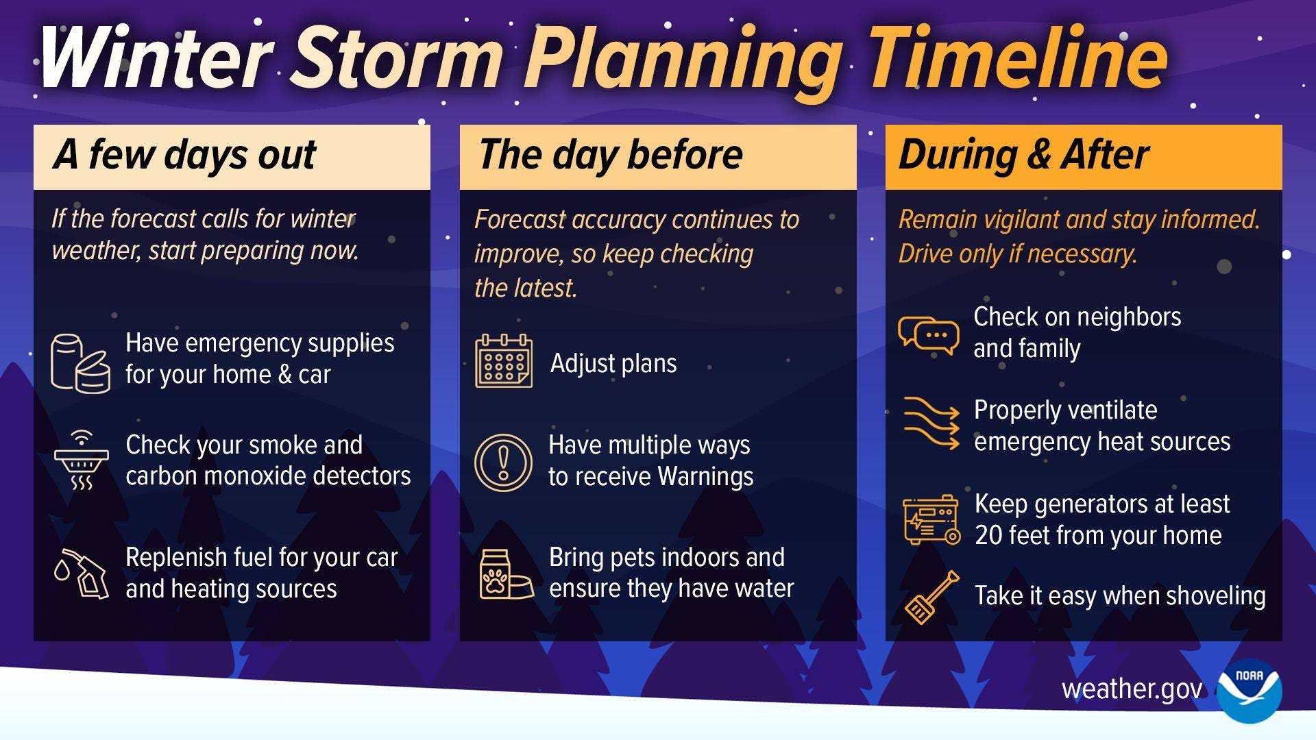 NWS winter storm watch in effect in Louisiana. What we know