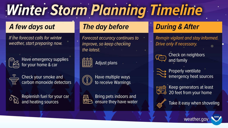 Wilmington weather update: What to expect from approaching winter storm