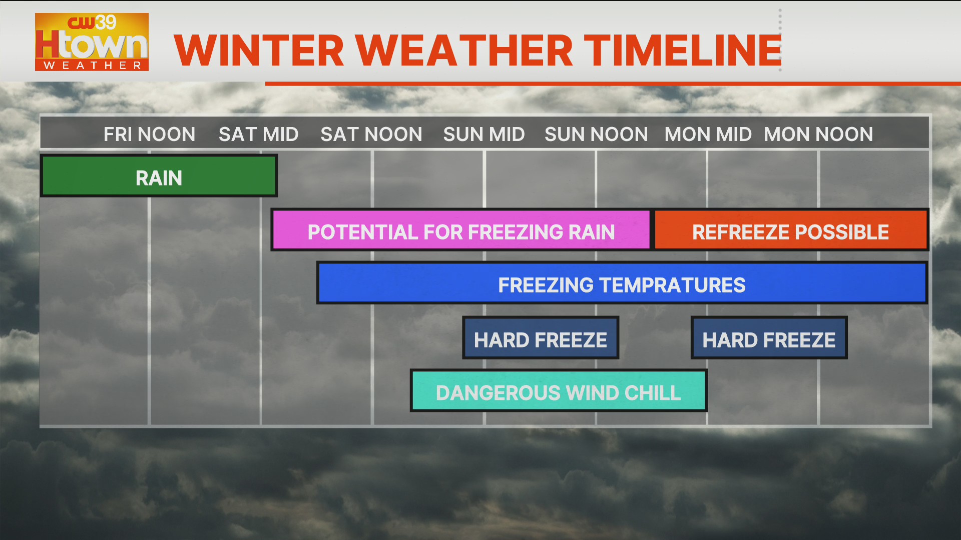 Prepare now for freezing weekend weather