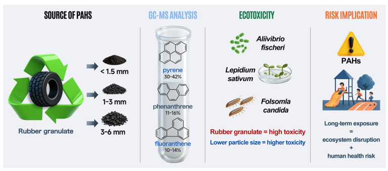 That soft playground rubber? Lab tests found it can leak cancer-linked ...